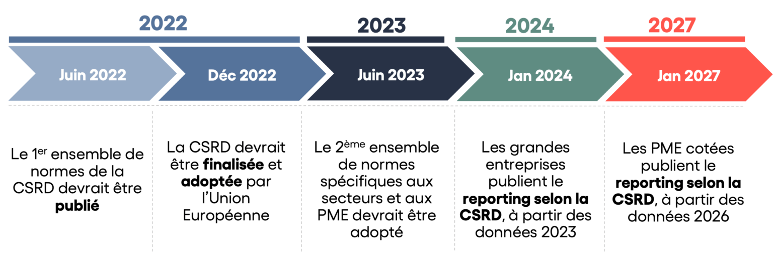 Tout ce qu’il faut savoir sur la nouvelle réglementation CSRD