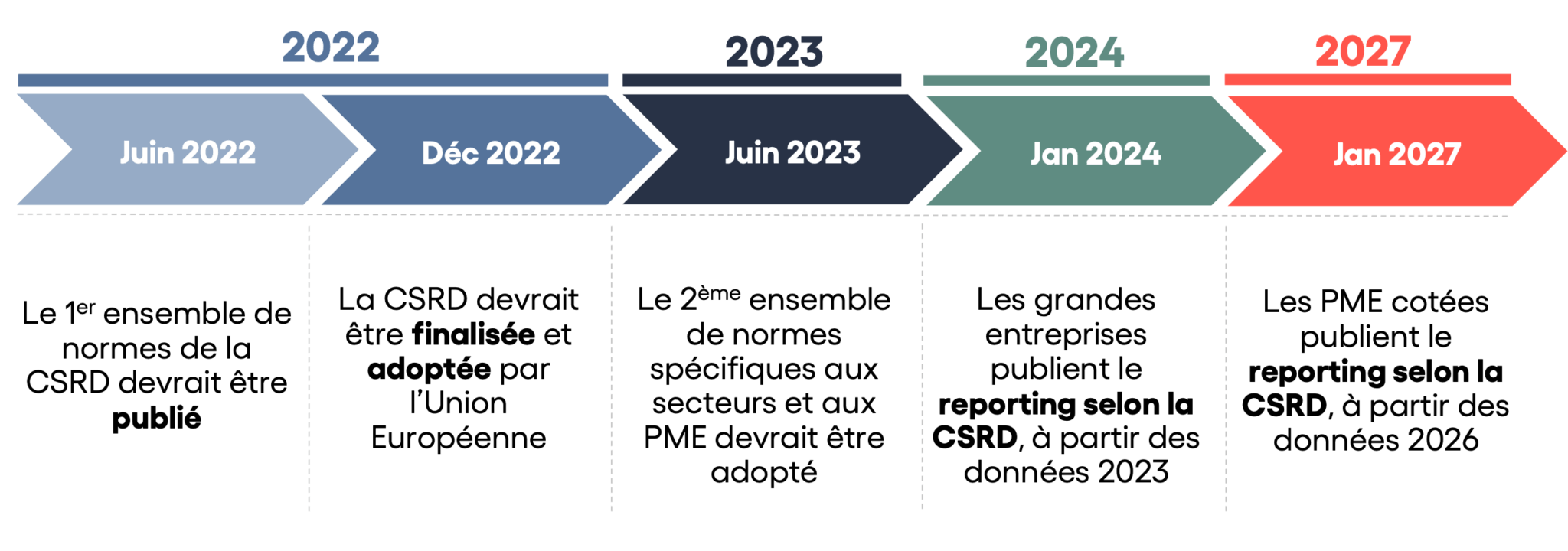 Tout ce qu’il faut savoir sur la nouvelle réglementation CSRD
