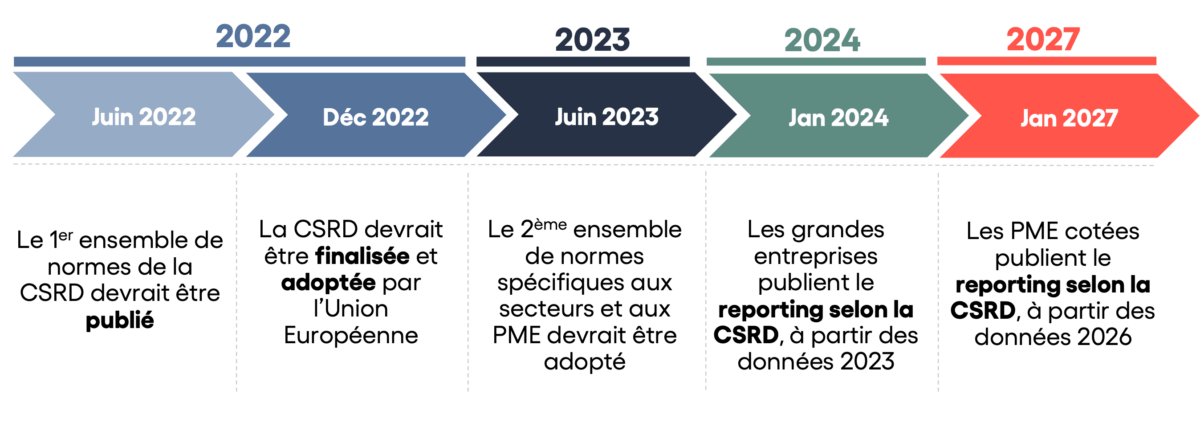 Tout ce qu’il faut savoir sur la nouvelle réglementation CSRD