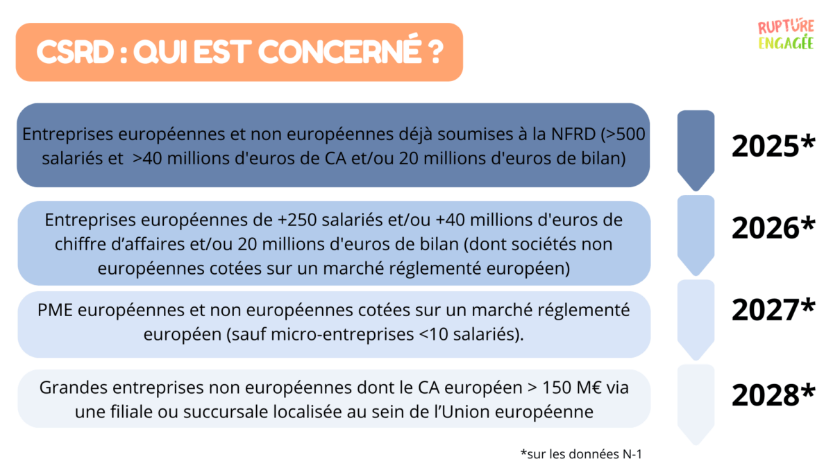 Préparer son entreprise à la CSRD - Rupture Engagée
